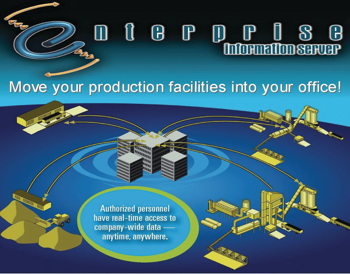 Enterprise Information Server From: Libra Systems Inc., a subsidiary of ...