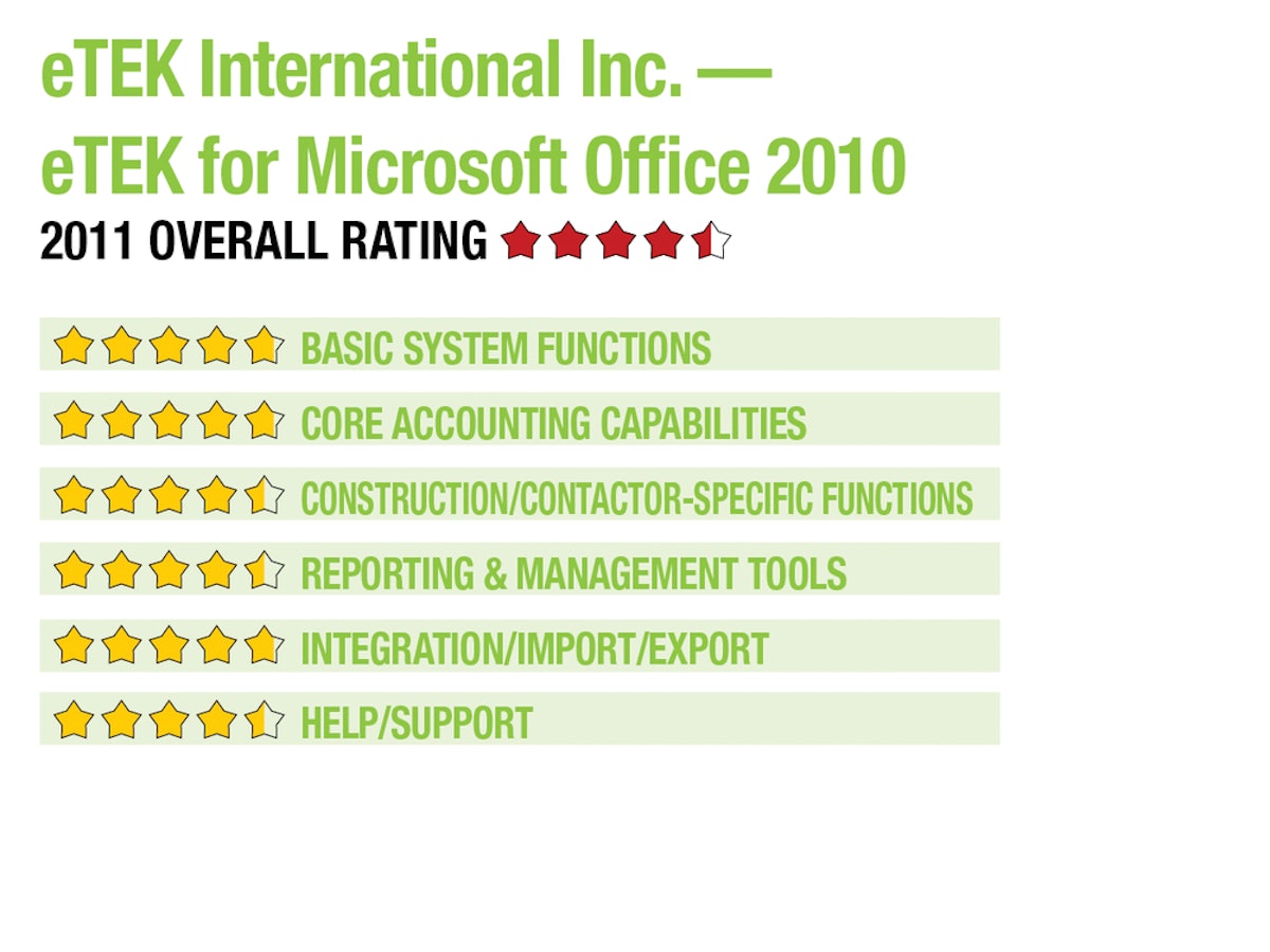 eTEK International Inc. - eTEK Fundamentals | For Construction Pros