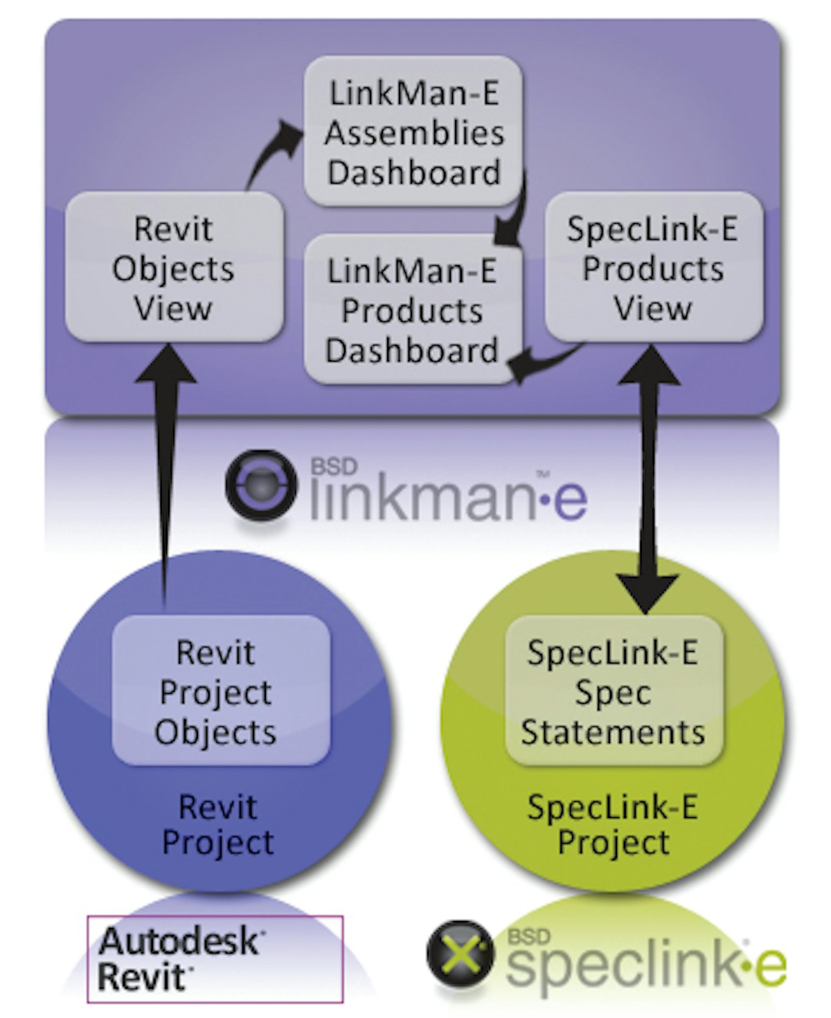 BSD LinkMan-E From: Building Systems Design, Inc. (BSD) | For ...