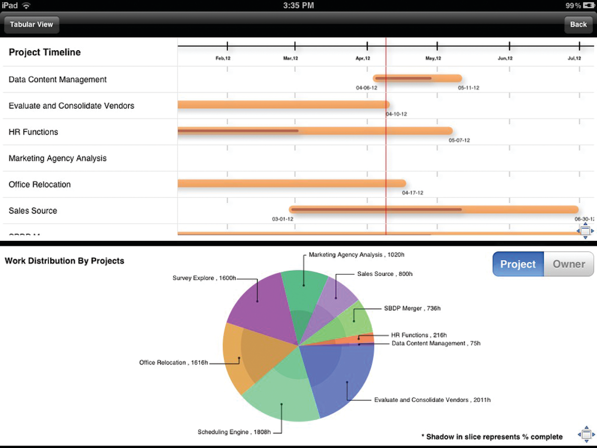 Mobile Application - Atidan ProjectExplore iPad Project Management App ...