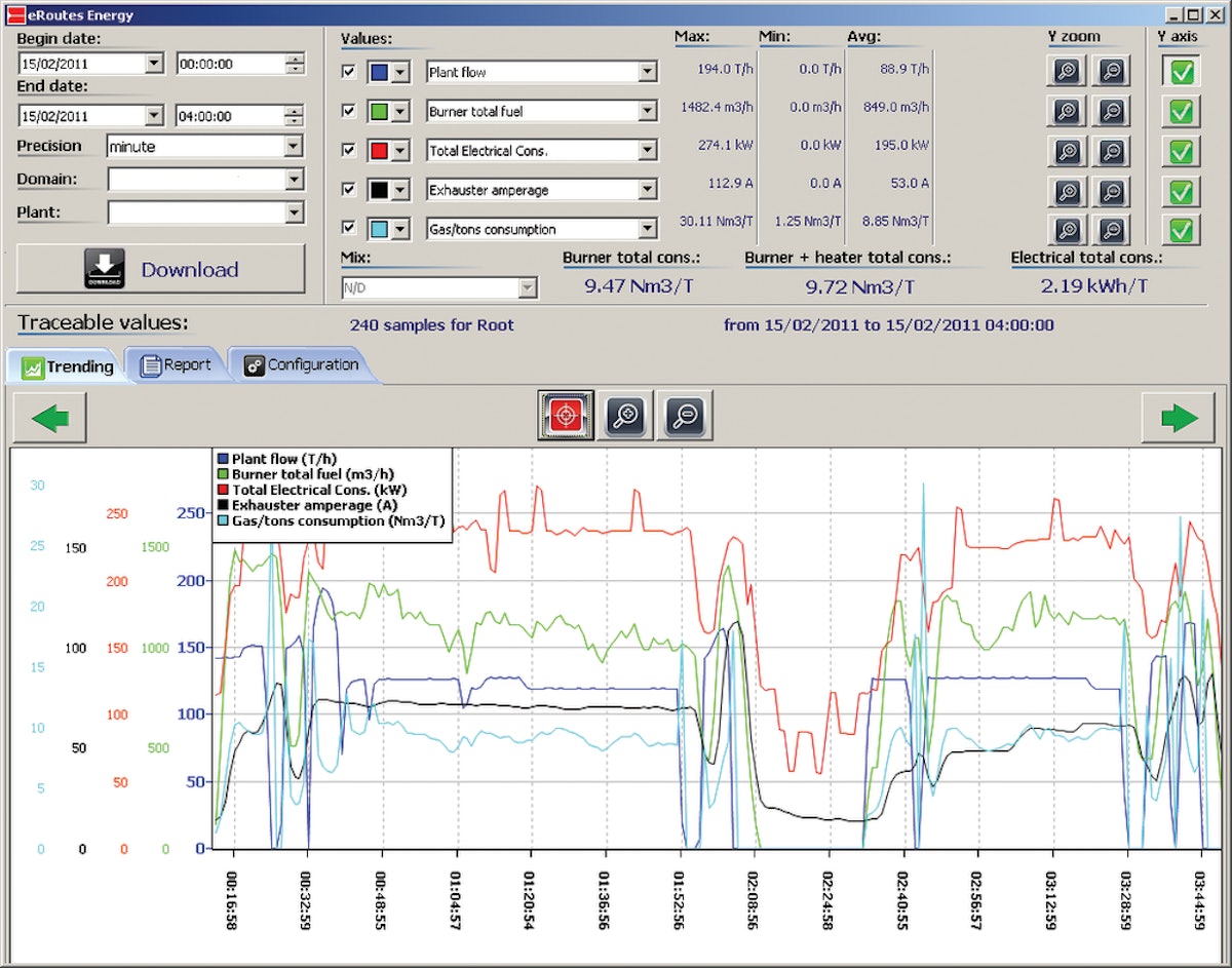 Asphalt Production Energy Monitoring Reaches New Level | For ...