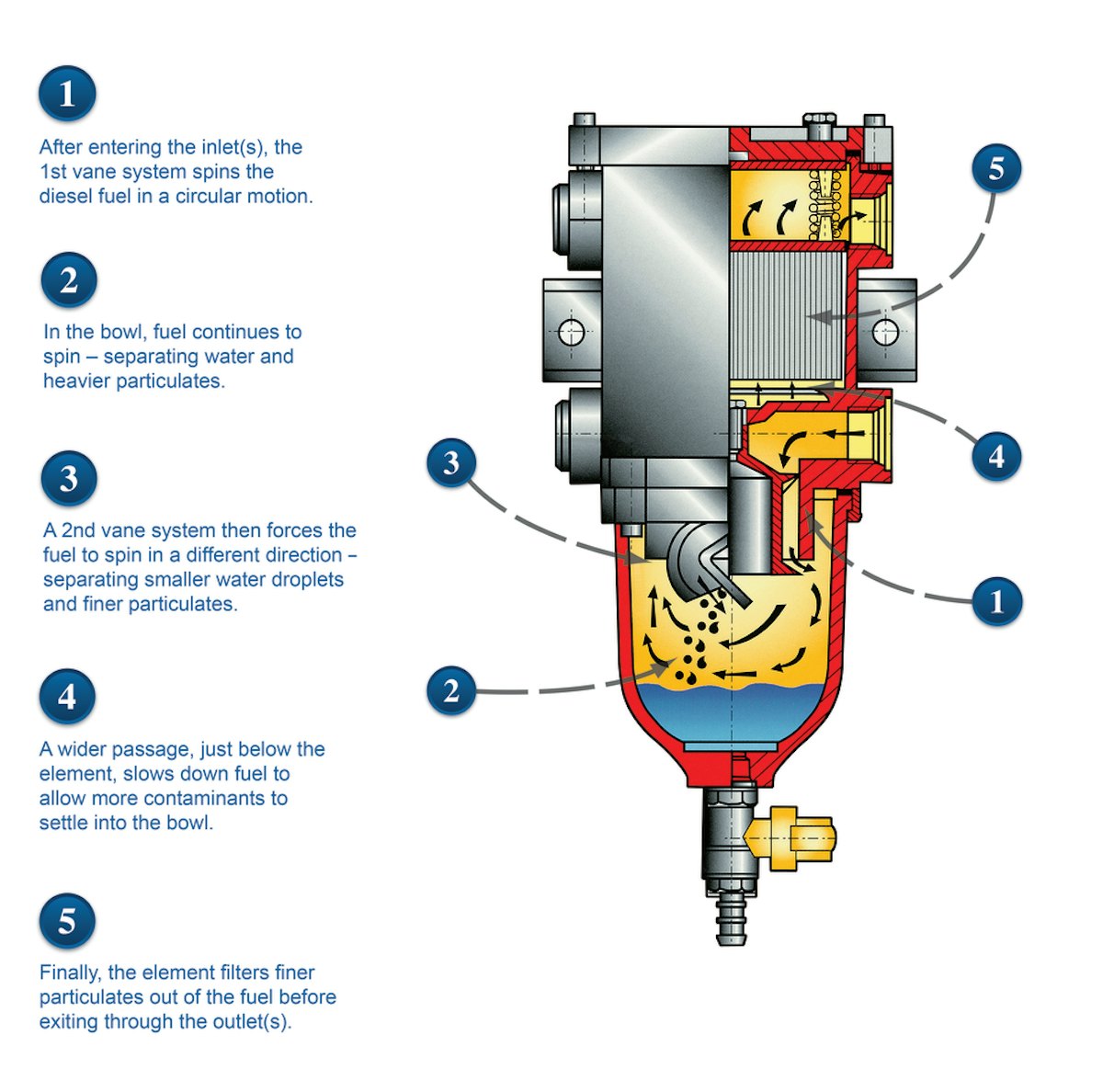Put Clean Fuel In Diesel Engines to Get Optimum Performance Out | For ...