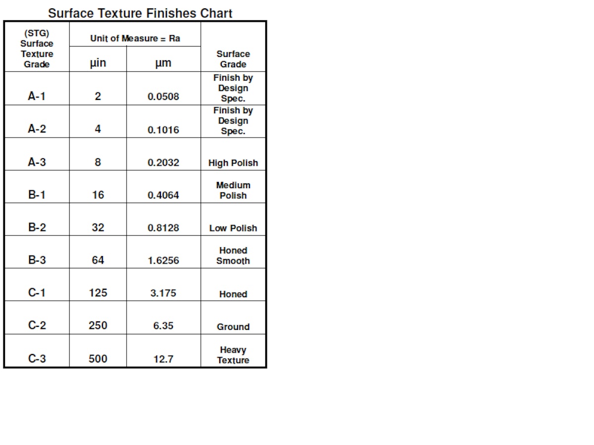surface texture units