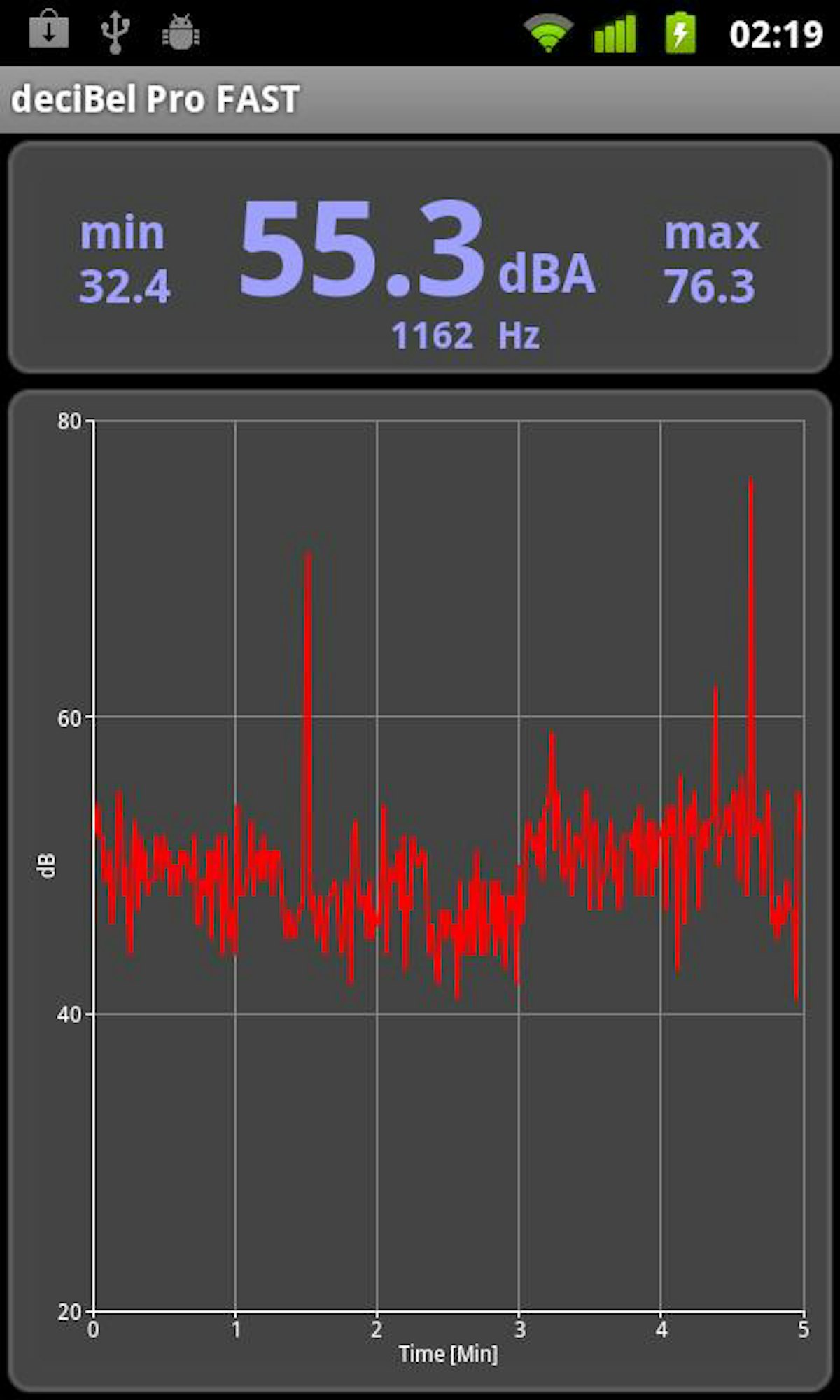 DeciBel Pro Mobile App Helps Contractors Measure Safe Decibel Levels on ...