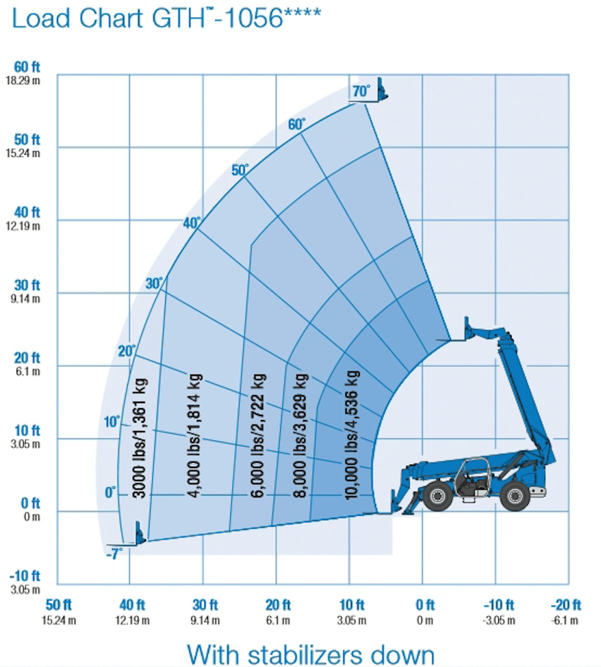 telescopic handler specifications