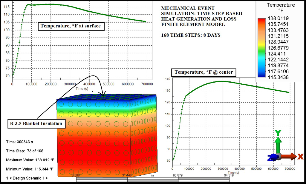 How To Plan and Manage Curing for Mass Concrete Pours | For ...