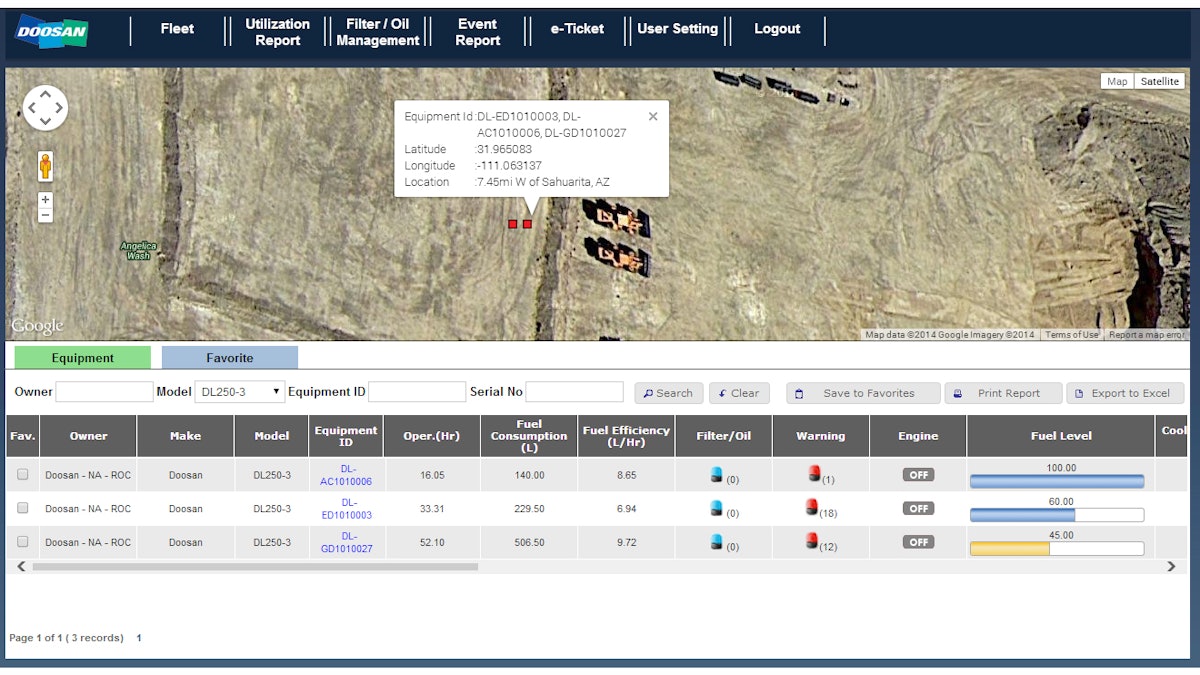 Doosan Introduces New Telematics System for Remote Monitoring of ...