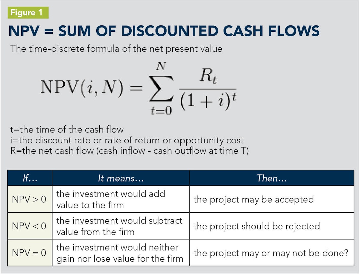 How to rationalize the investment in a concrete pump | For Construction ...