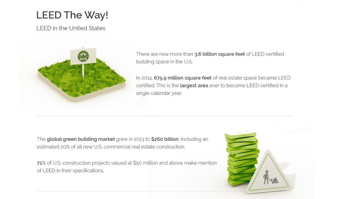 Infographic: How LEED is Changing the Face of US Construction | For ...