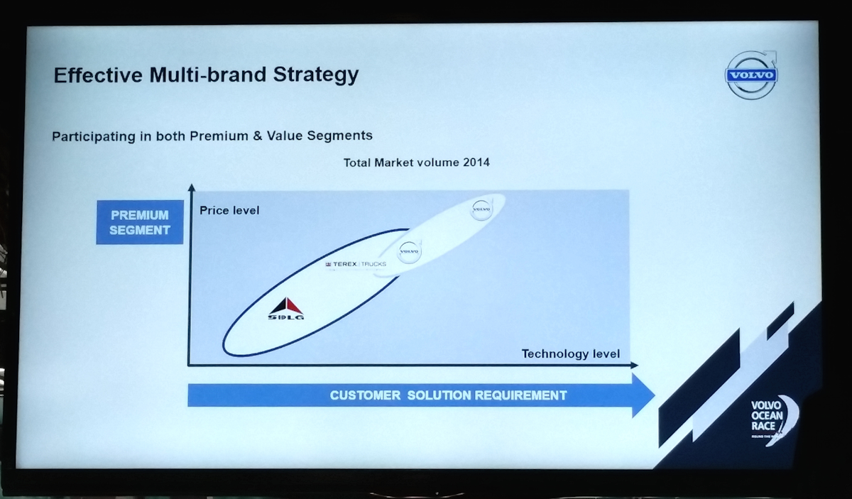 Volvo Construction President Talks Multi-brand Strategy and 30-day ...