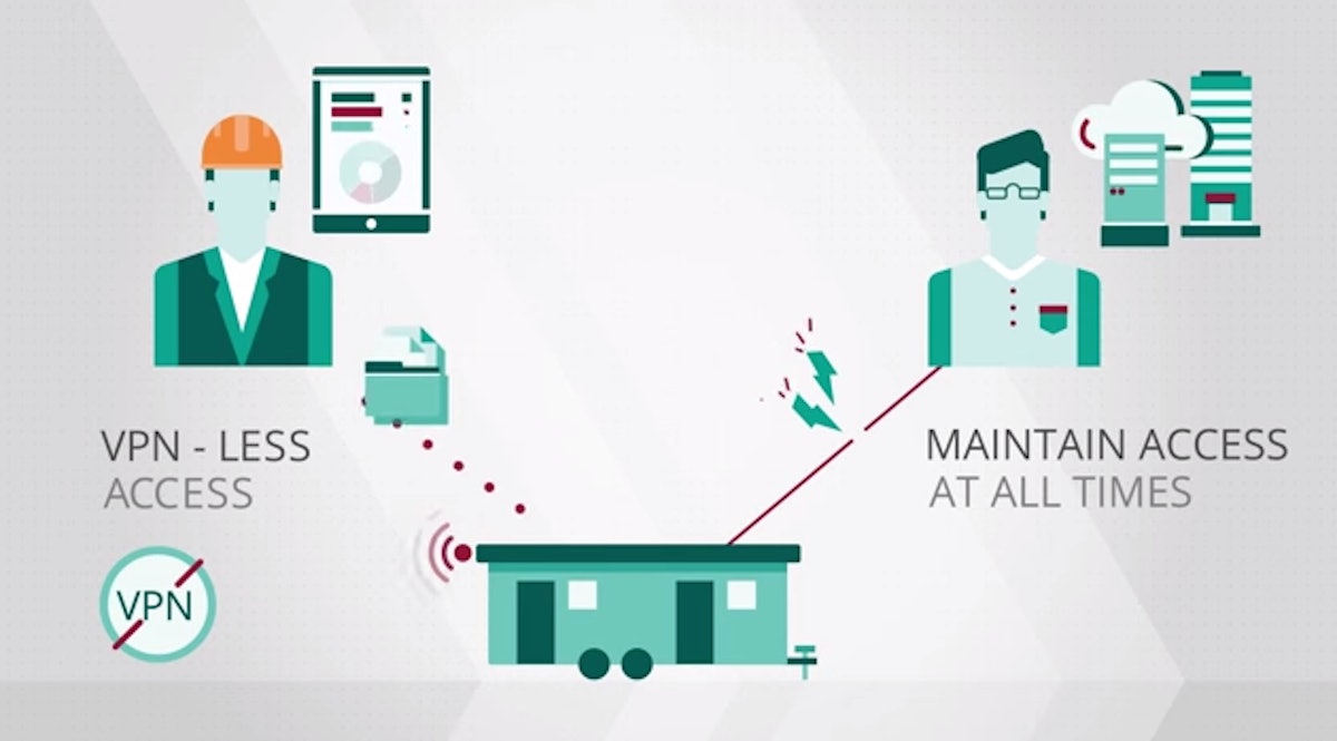 Egnyte AEC File Sharing Solution From: Egnyte Inc. | For Construction Pros