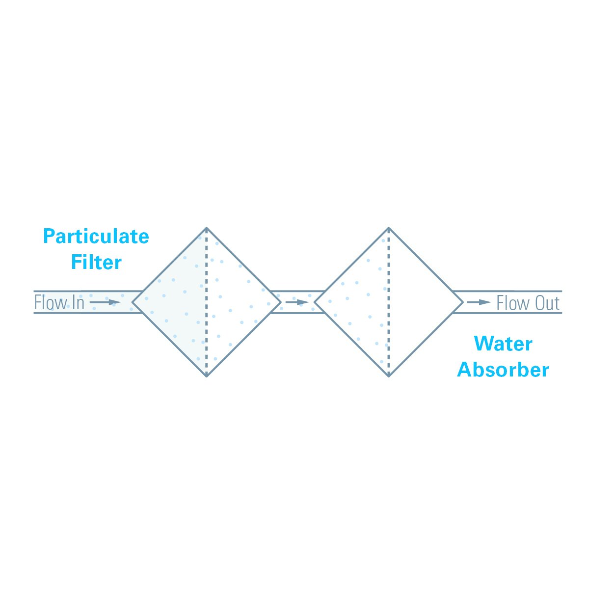 How Water Absorbers Prevent Water Damage to Fuel Systems | For ...