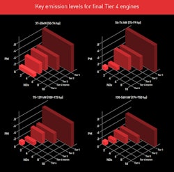 A Visual Guide to Tier 4 Final Regulations | For Construction Pros