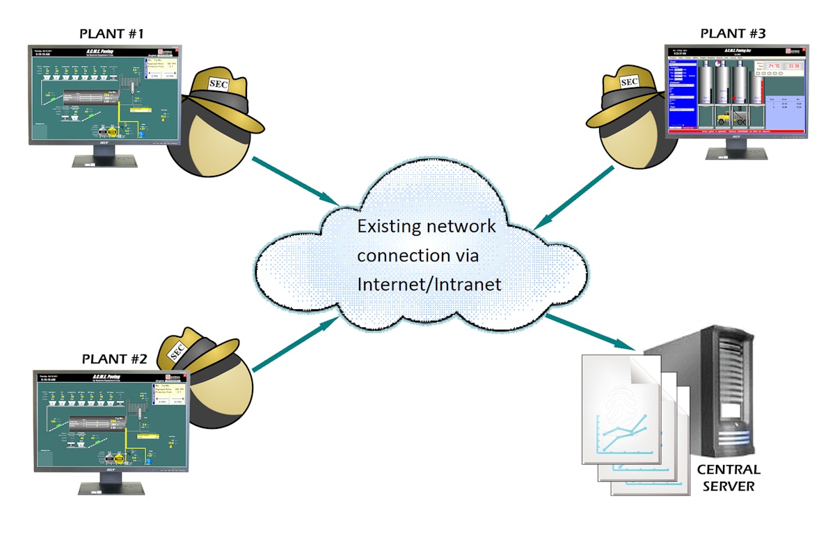 SEC Agent From: Systems Equipment | For Construction Pros