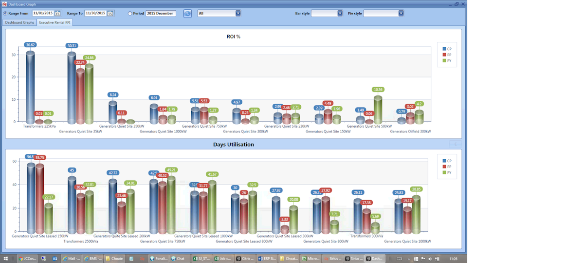 How Do Your KPIs Measure Up? | For Construction Pros