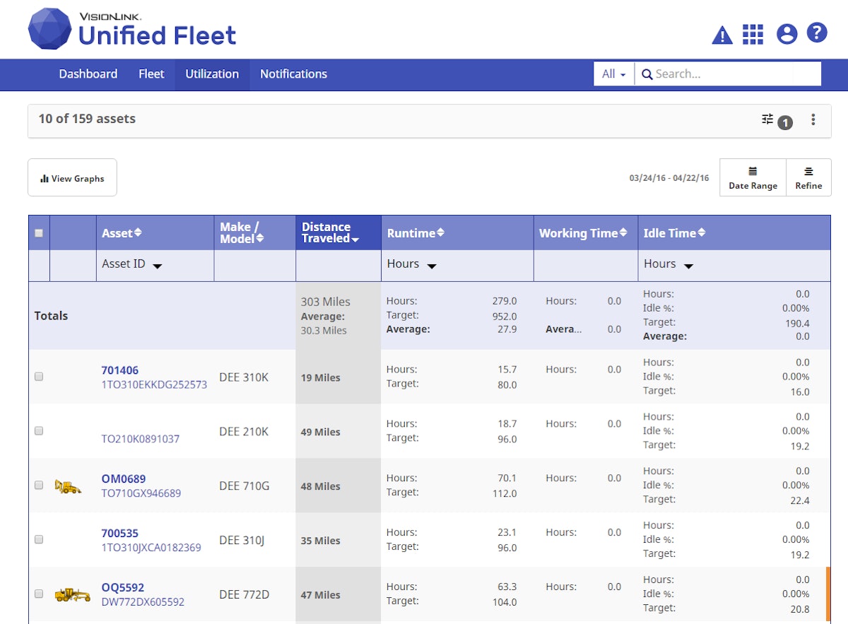 New Cat VisionLink is Step 1 to Future Site Profitability | For ...