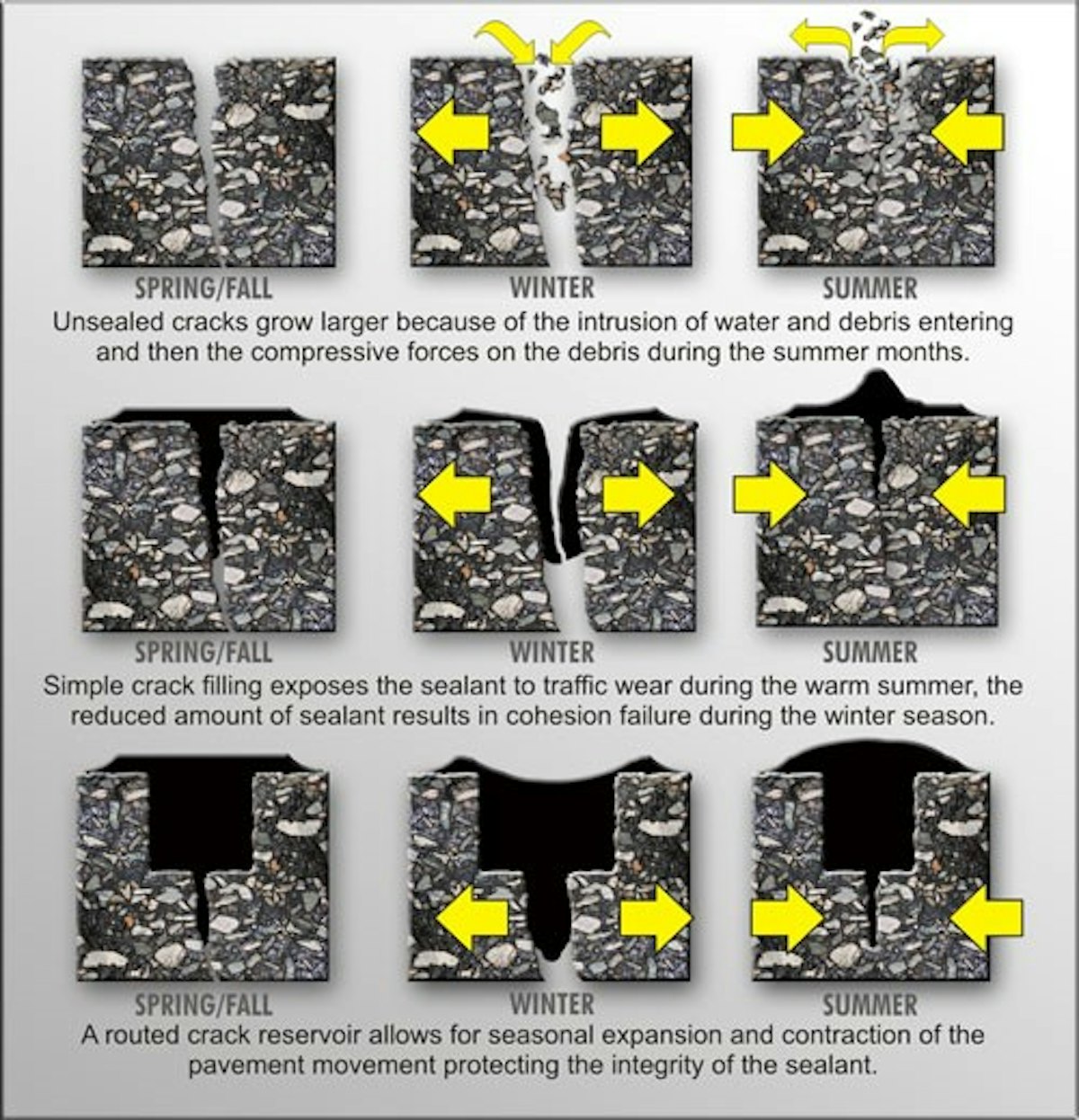 Why You Should Offer Asphalt Crack Routing to Your Customers | For ...