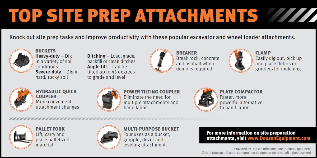 Stock the Right Construction Equipment Attachments to Enhance ...