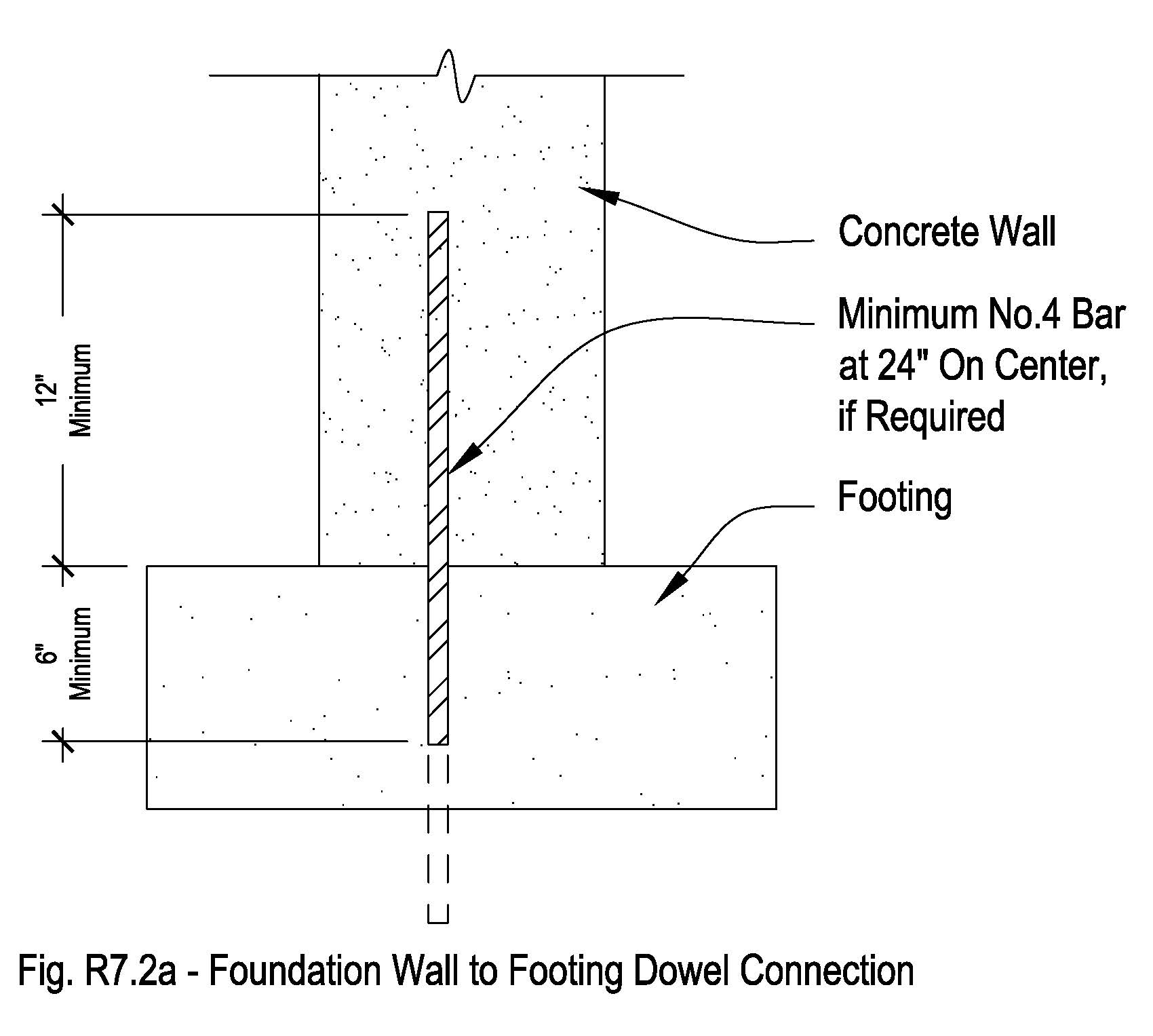 Confirming the Connection Detail for a Residential Footing | For ...