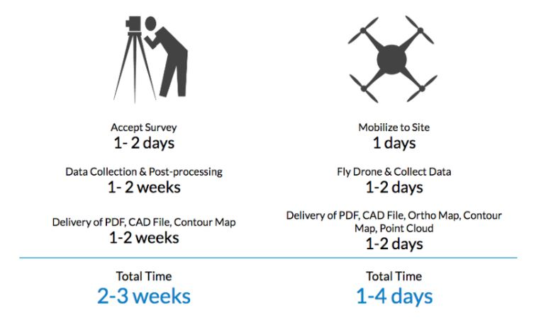 [CASE STUDY] DroneDeploy Drones Improve Contractor's Site Planning ...