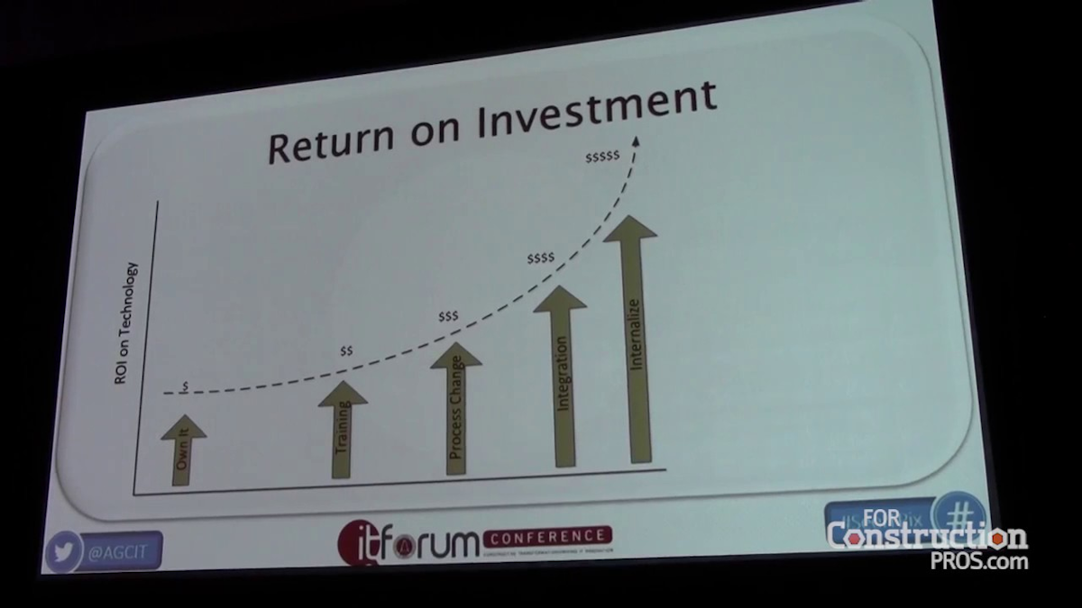4 Steps to Supercharging Your Construction Technology ROI | For ...