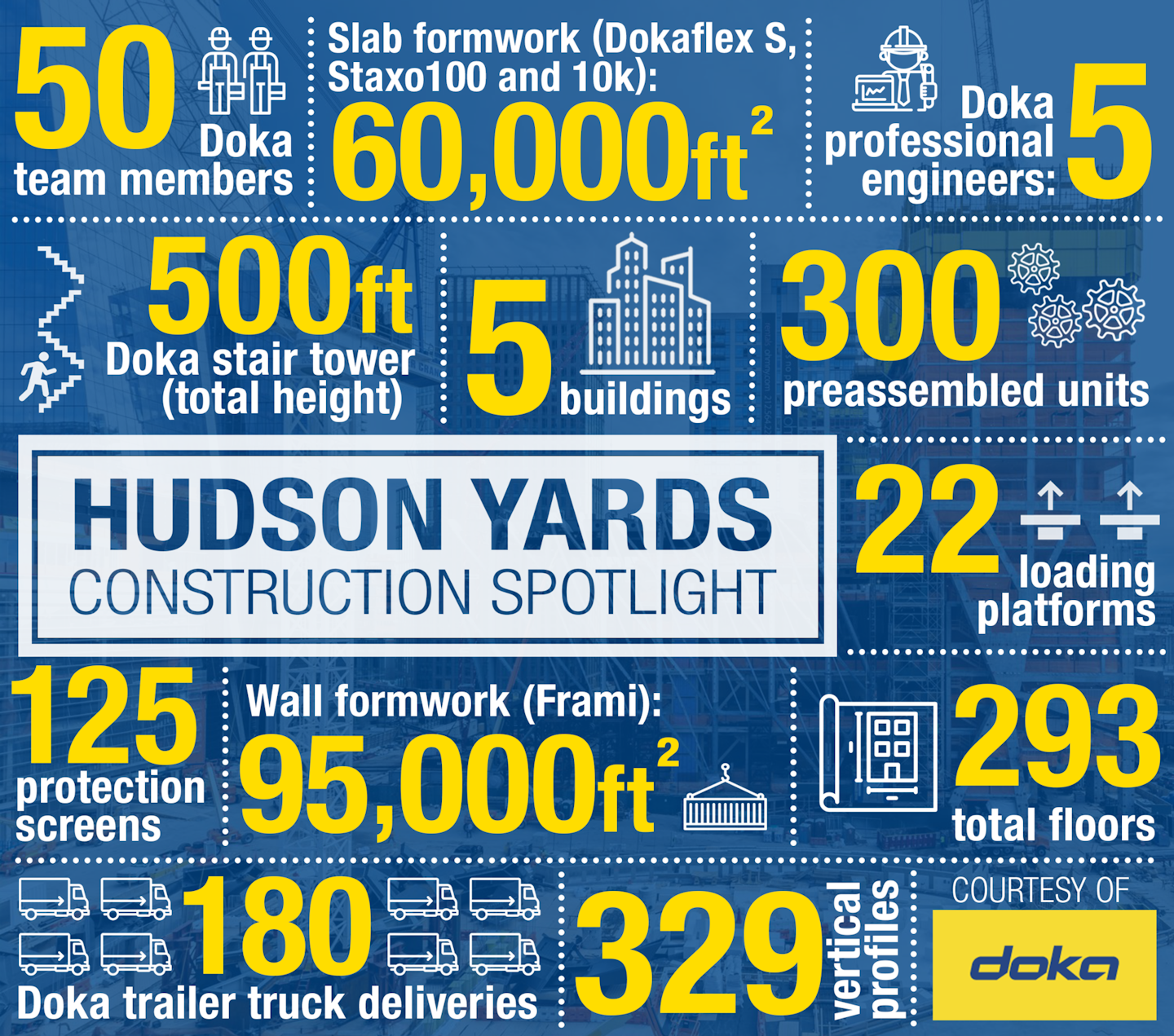NY Hudson Yards Construction Making History | For Construction Pros