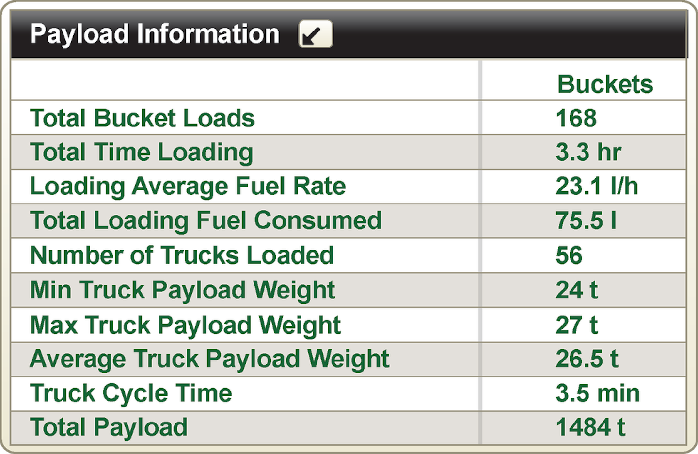 Take Aim at Maximum Haul Truck Loads with Payload Management Systems ...