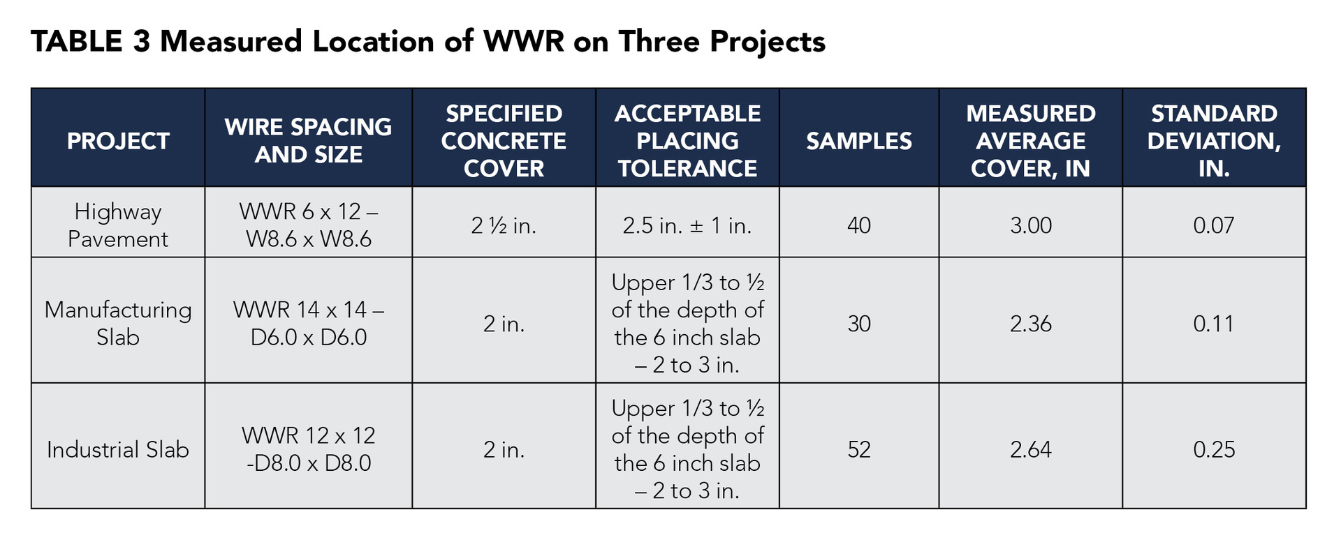 The Contractor’s Welded Wire Reinforcement WWR Dilemma | For ...