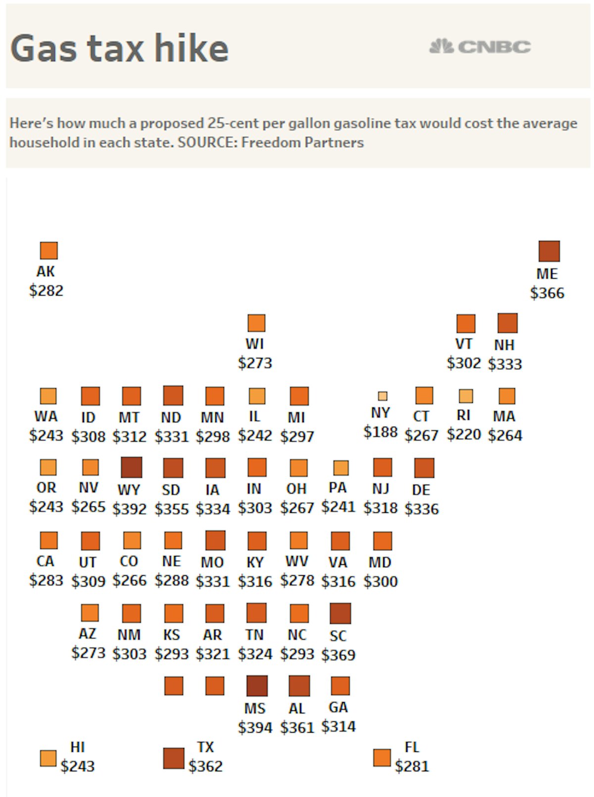 Here's How Much a 25-Cent Gas Tax Increase Would Cost the Average ...