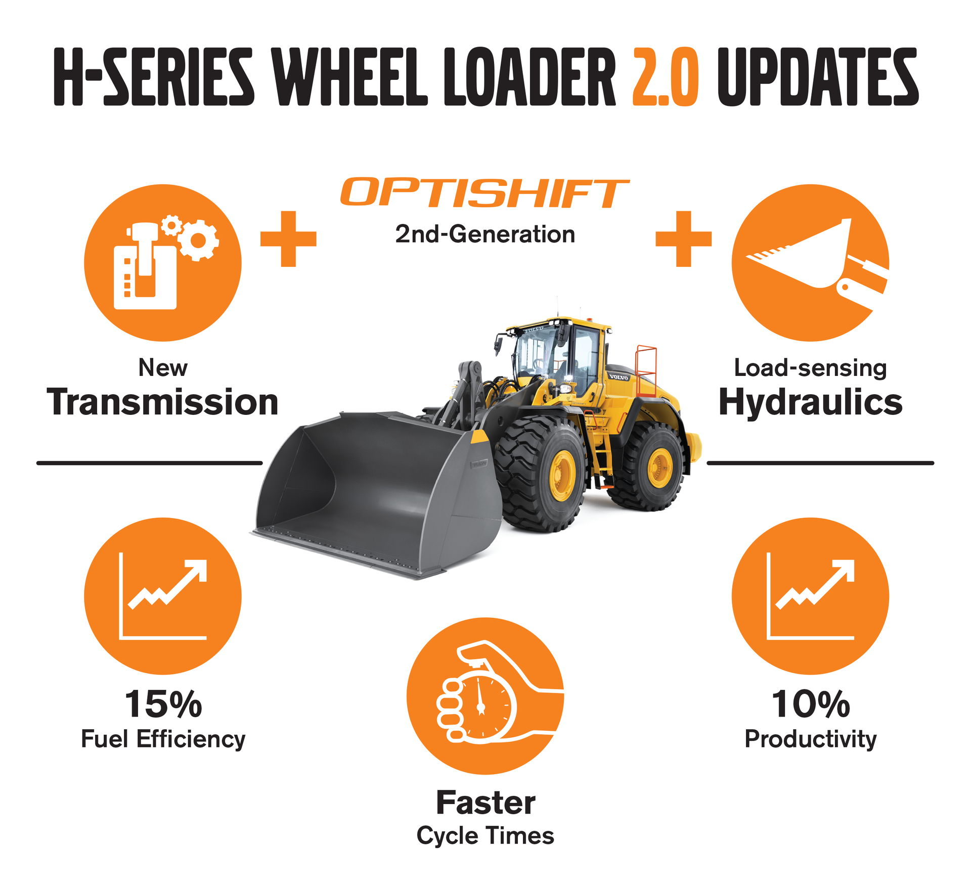 Volvo H-Series 2.0 Wheel Loaders From: Volvo Construction Equipment ...