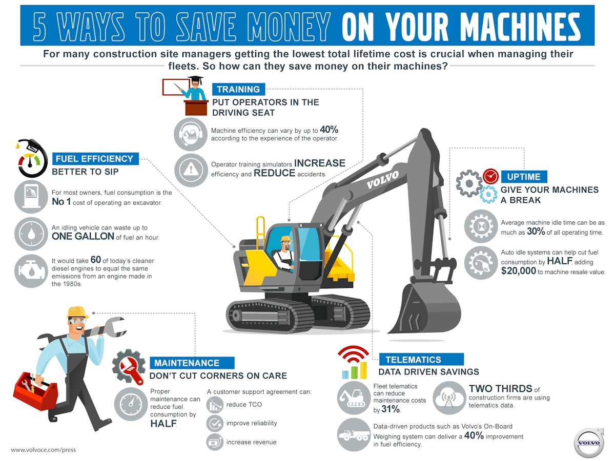 [INFOGRAPHIC] 5 Ways to Save Money on Your Construction Equipment | For ...