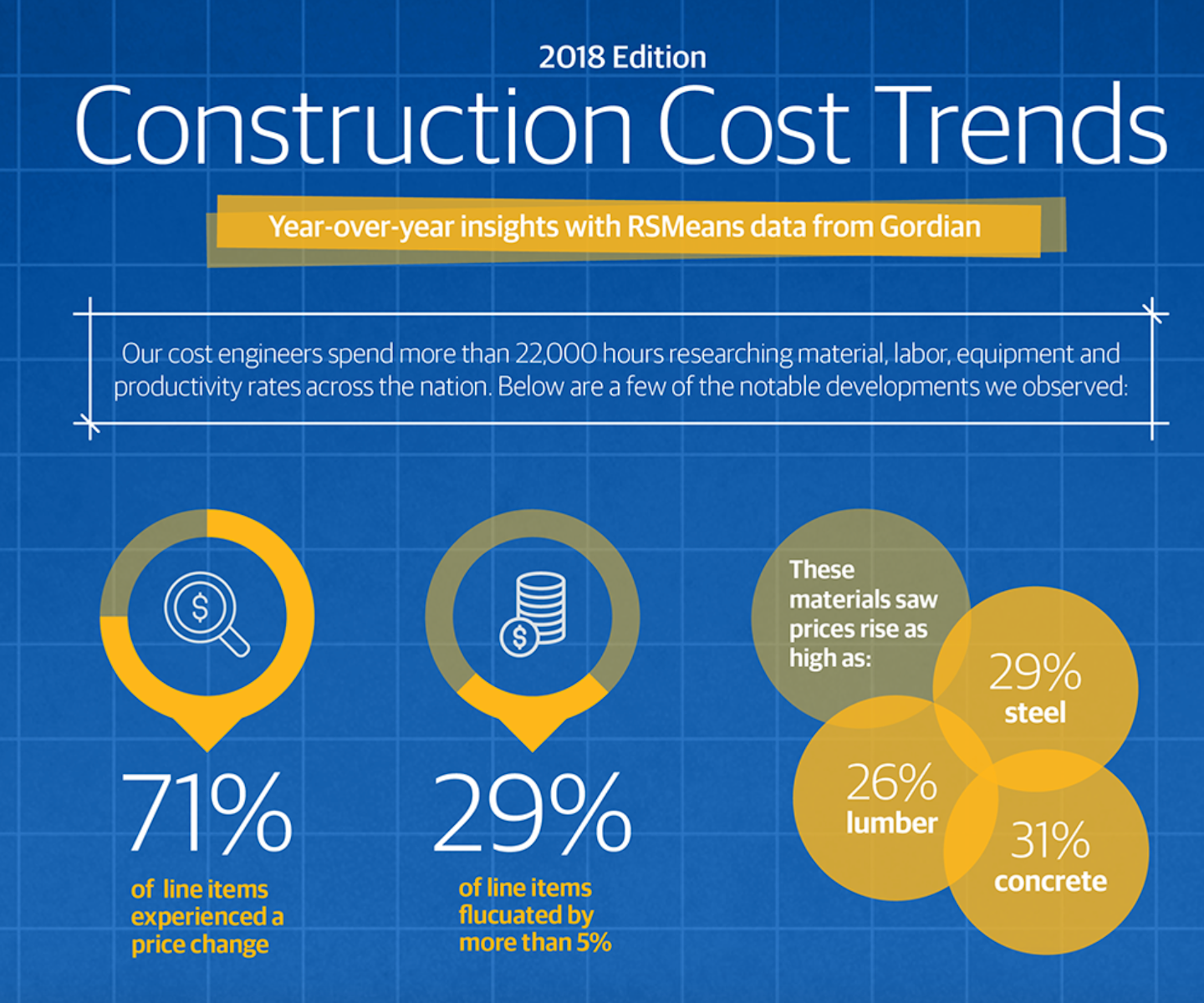 [INFOGRAPHIC] Construction Costs Have Changed Dramatically Over the ...