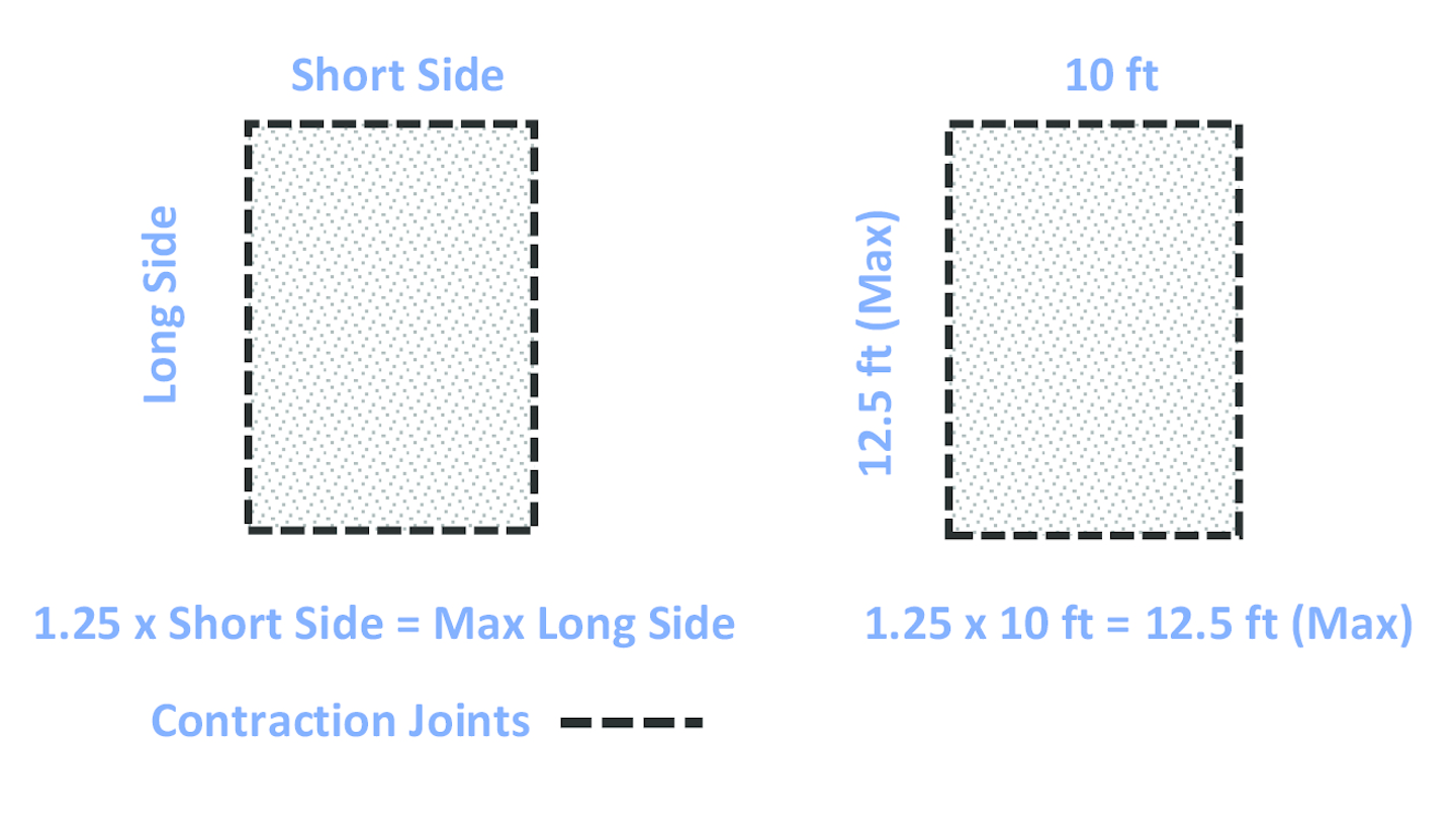 Rules for Designing Contraction Joints | For Construction Pros