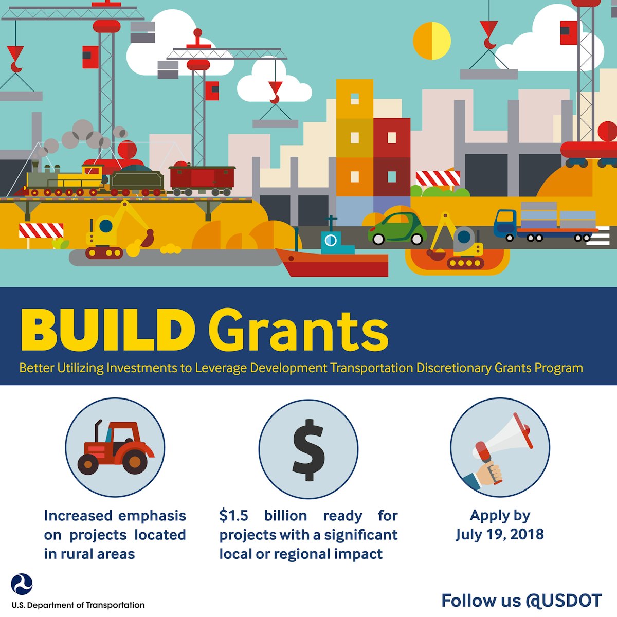 BUILD Transportation Program Replaces TIGER Grants, Announces $1.5 ...