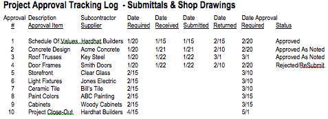 Create a Standardized Project Approval System That Works | For ...