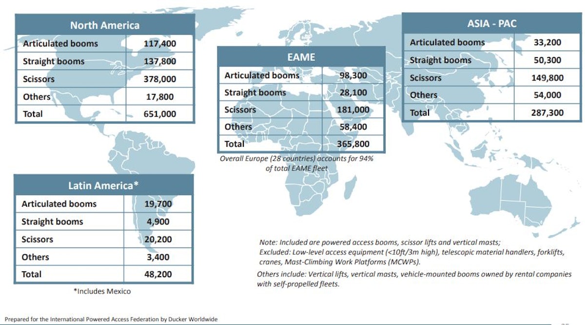 IPAF Report Shows Continuing Boom for MEWP Rental Market | For ...