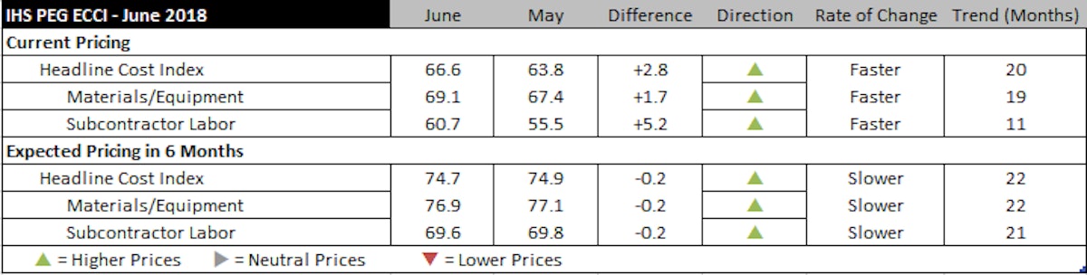 Little Relief in Sight for Steel Prices, IHS Markit Says | For ...