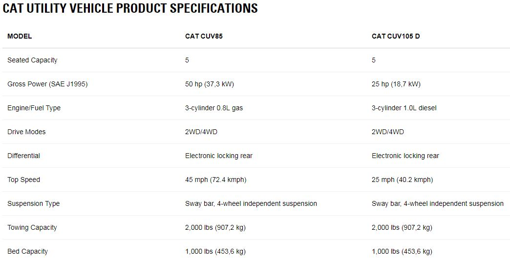 Caterpillar CUV85 and CUV105 D Five-seat Utility Vehicles From ...