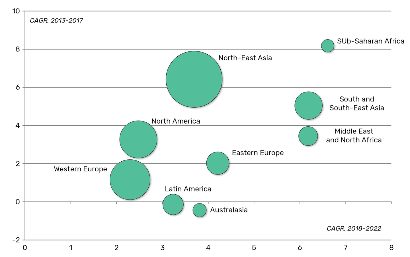 Global Construction Set to Rise to $12.9 Trillion by 2022 | For ...