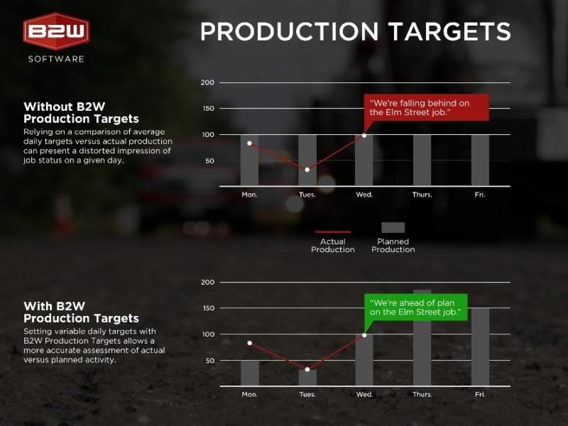 [VIDEO] B2W Production Targets - A Better Way To Track Productivity ...