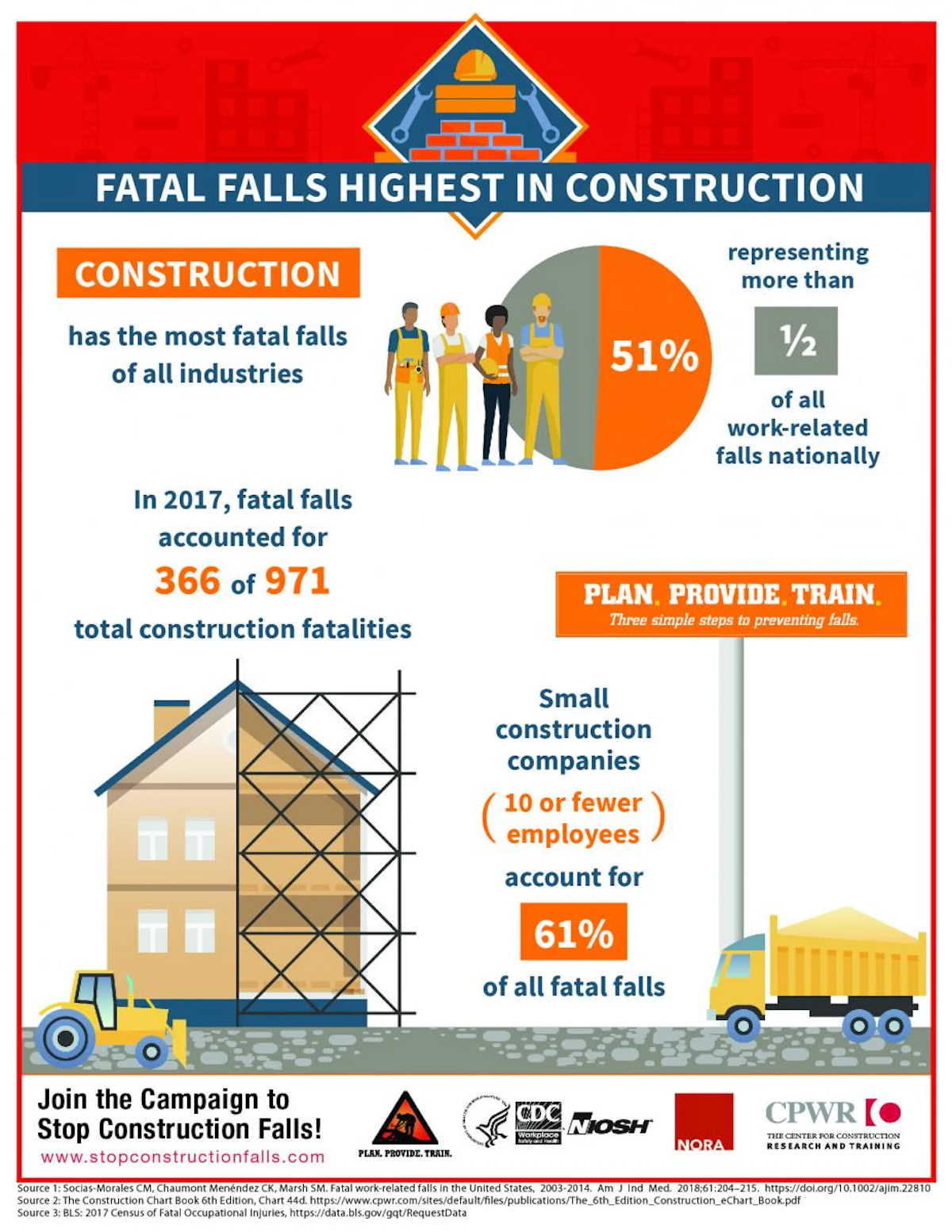 Day Honoring Lost Workers is Platform for National Construction Safety ...