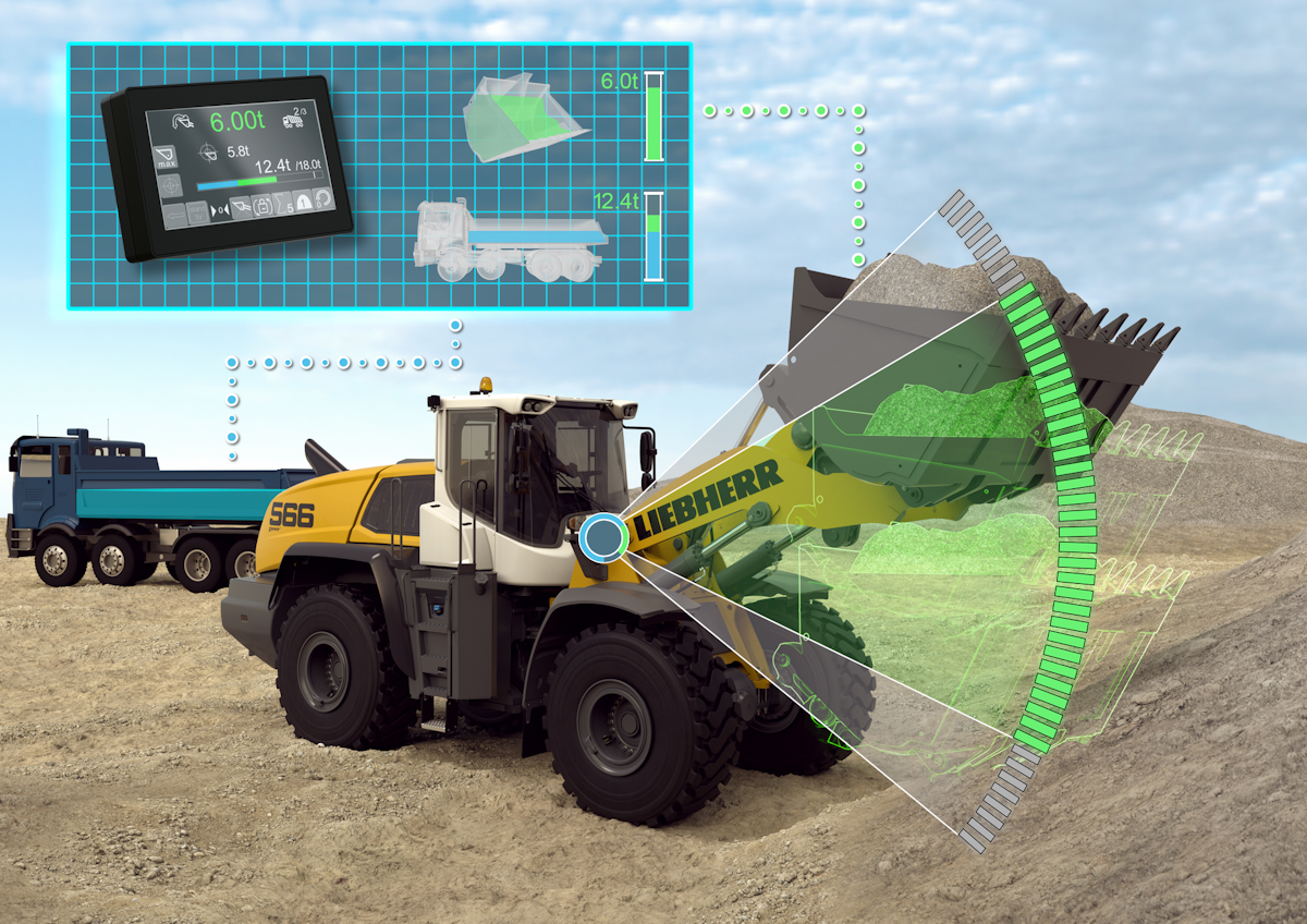 Weighing Automation Techniques