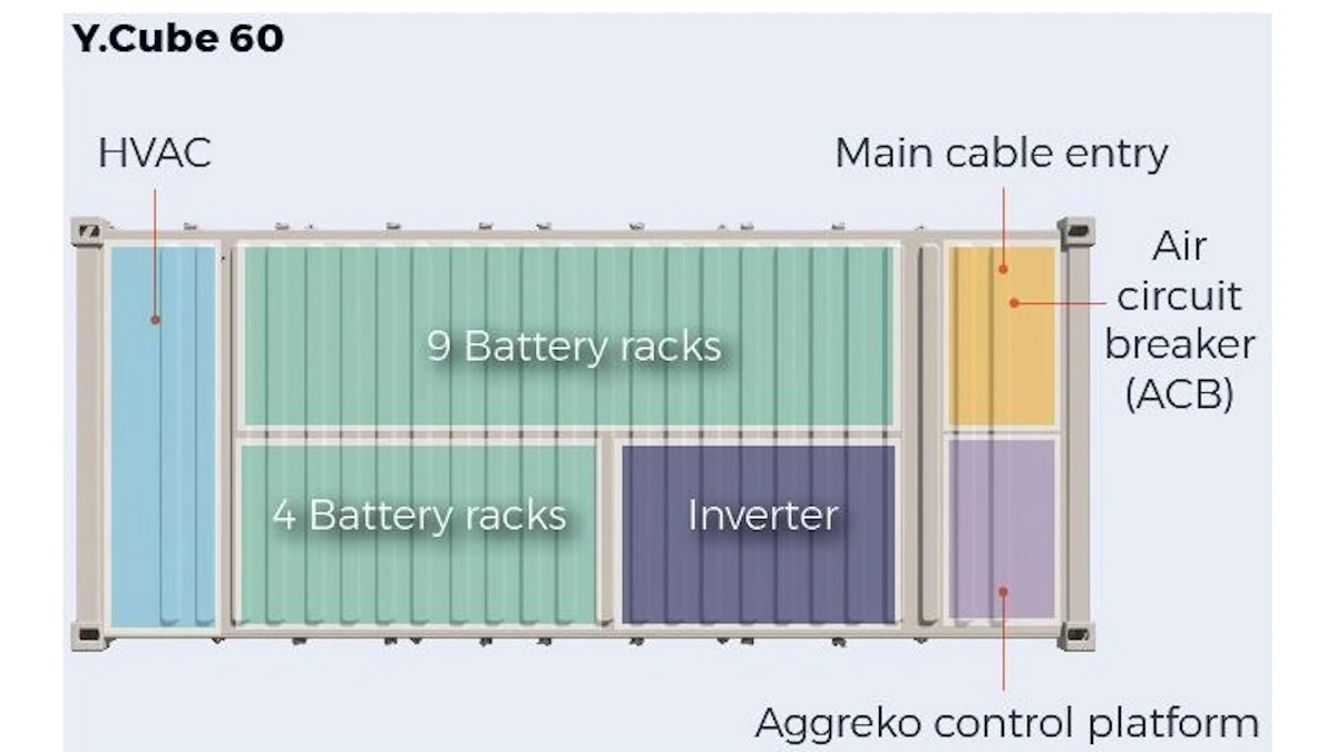 Aggreko's New Y.Cube Puts a Megawatt of Power Storage in a 20-ft ...