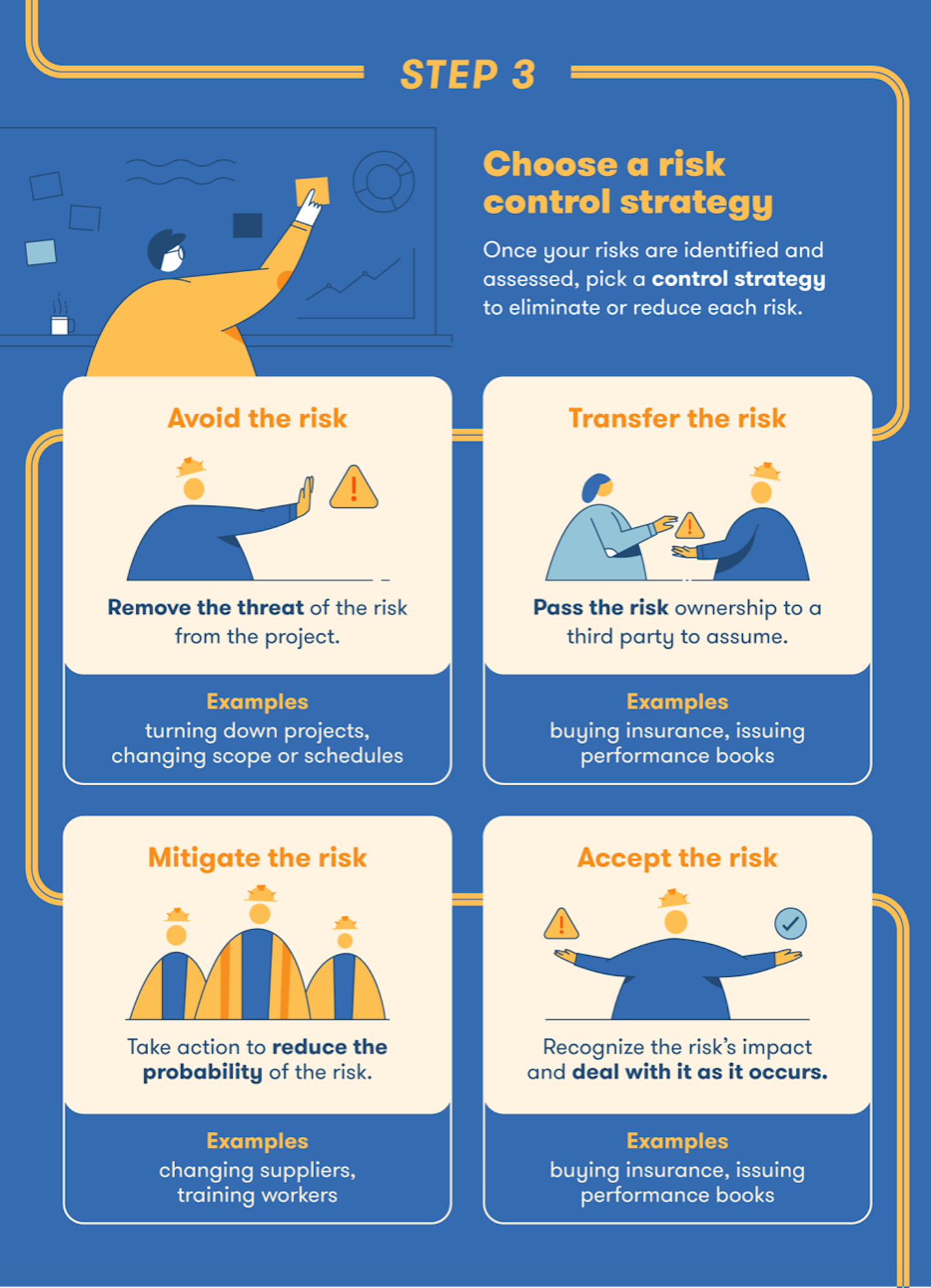 Construction Risk Management for 2019 | For Construction Pros