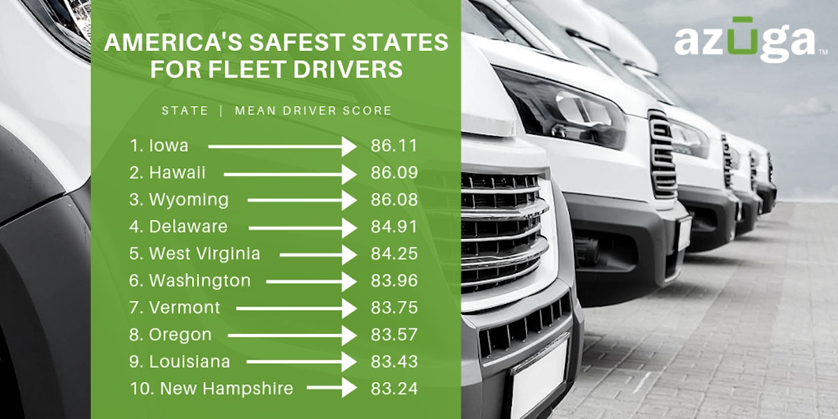 10 Safest States for Fleet Drivers | For Construction Pros