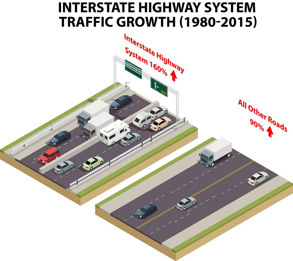 Interactive Site Highlights Blueprint for Action on Interstate Highway ...