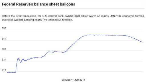 Why the Fed Cut Interest Rates for the First Time Since the Recession ...