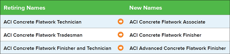 American Concrete Institute Updates Flatwork Finishing Certification ...
