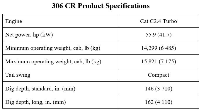 Caterpillar Enters 6-ton Class with 306 CR Next Generation Mini ...