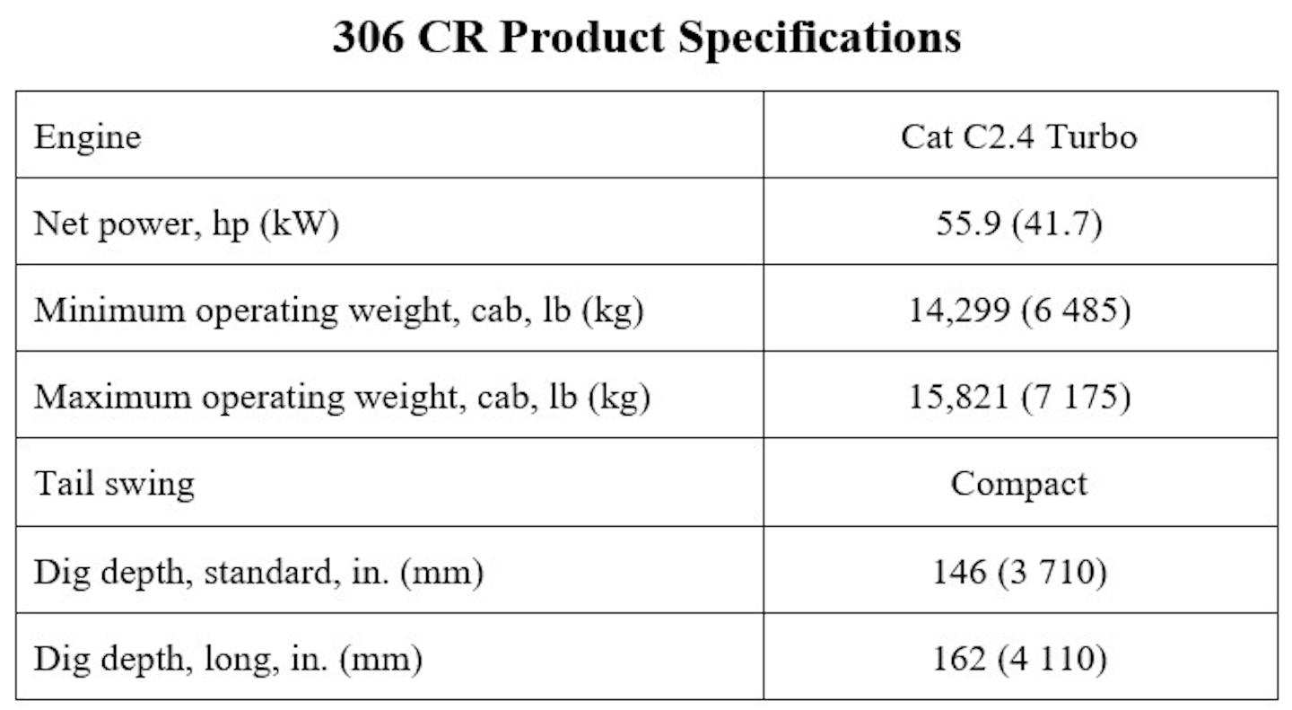 Caterpillar Enters 6-ton Class with 306 CR Next Generation Mini ...